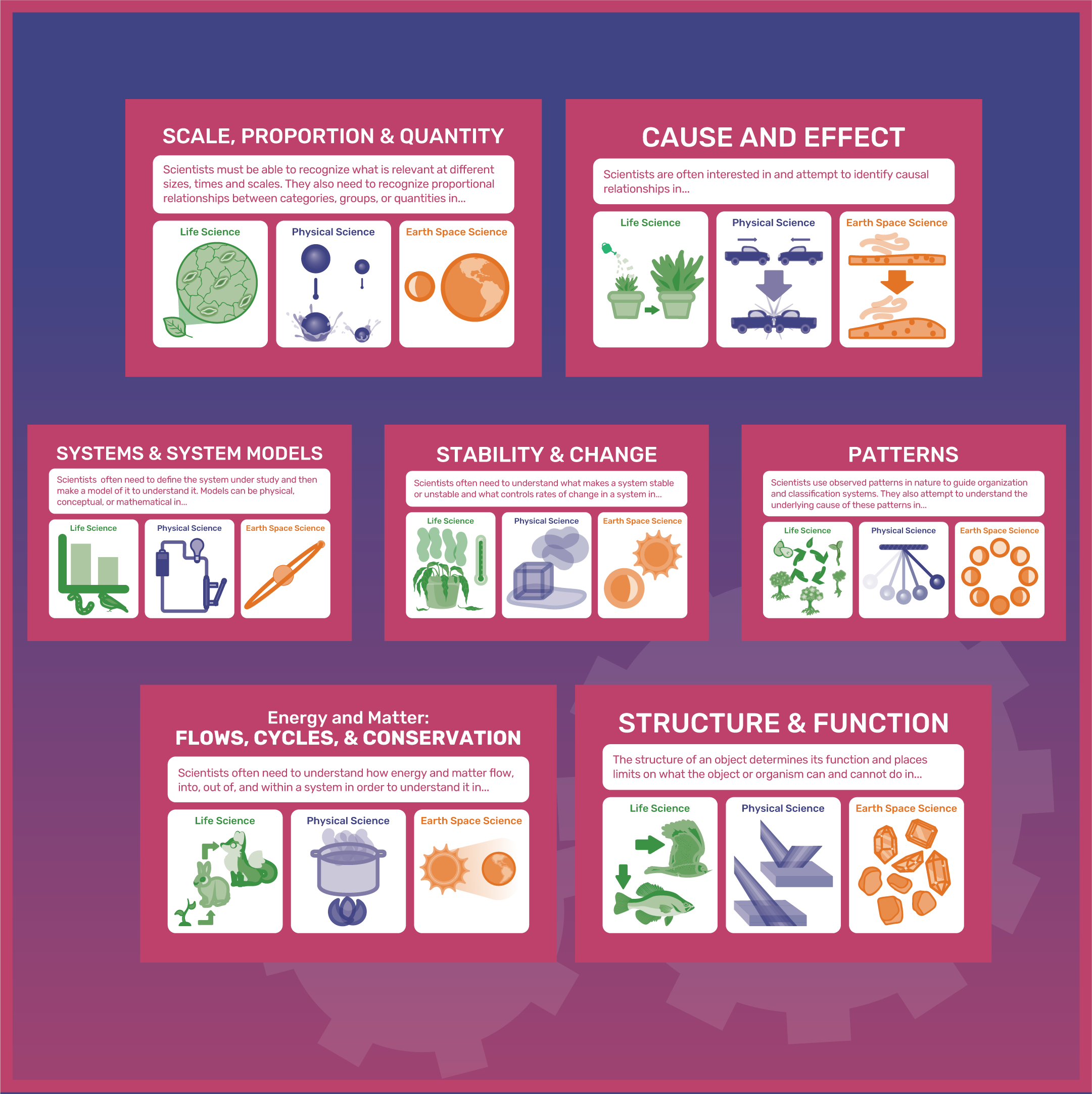 Crosscutting Concepts Poster Pack (Download) | ADI Store