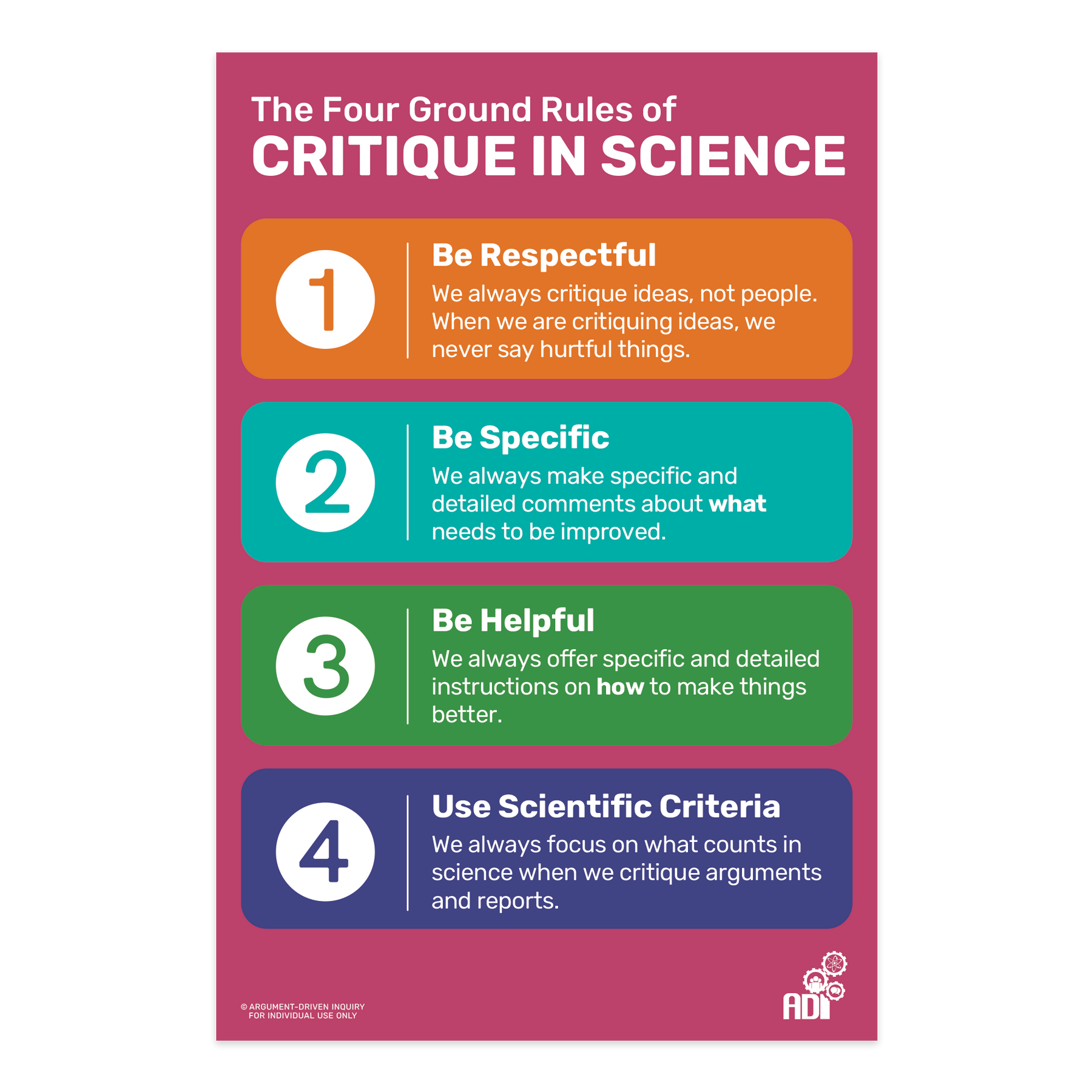 Four Ground Rules of Critique in Science Poster – ADI Store