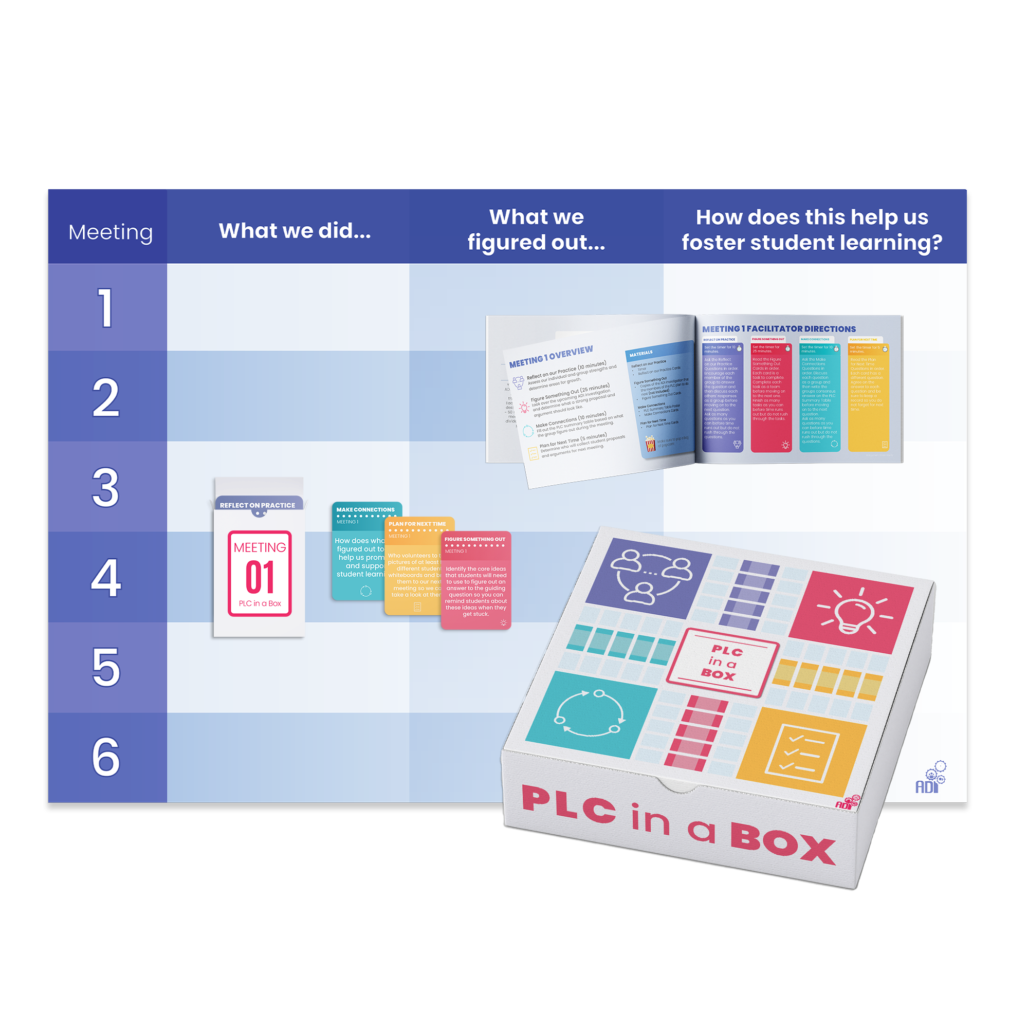 PLC in a BOX | ADI Store